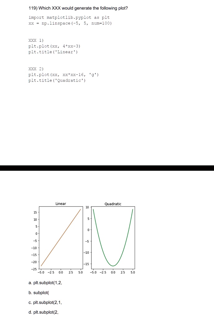 119 Which Xxx Would Generate The Following Plot Import Matplotlibpyplot As Plt Xx Np