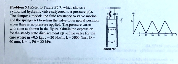 SOLVED: Problem 5.7: Cylindrical Hydraulic Valve Displacement ...