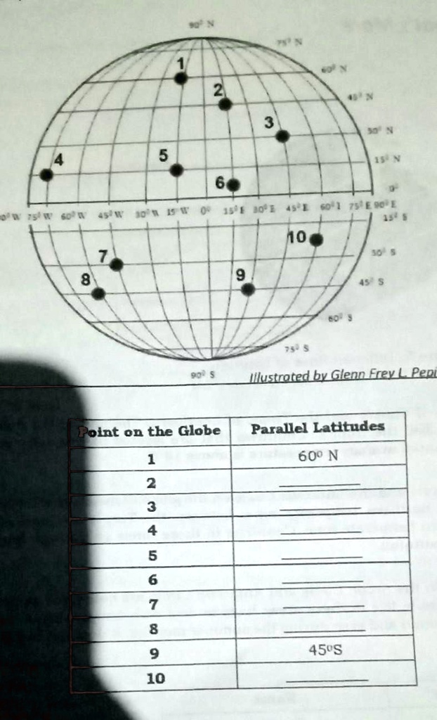 SOLVED: Directions: Study the diagram below. Identify the latitude (in ...