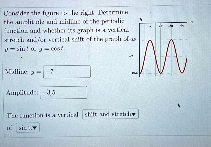SOLVED:Consider the figure to the right. Determine the amplitude and ...