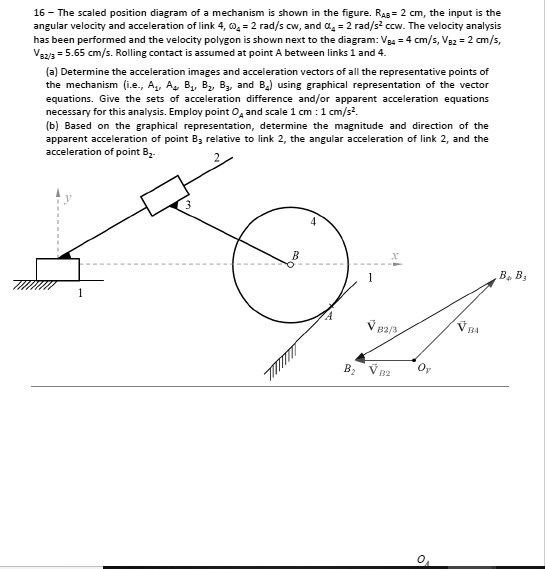 solve the following dynamics of mechanism question using the graphical analysis for acceleration ...