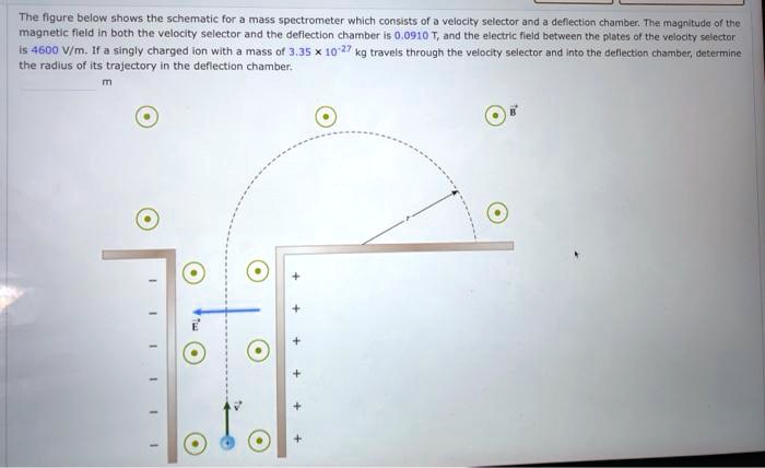 the figure below shows the schematic for mass spectromcter which ...