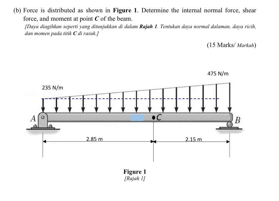 SOLVED: (b) Force is distributed as shown in Figure 1. Determine the ...