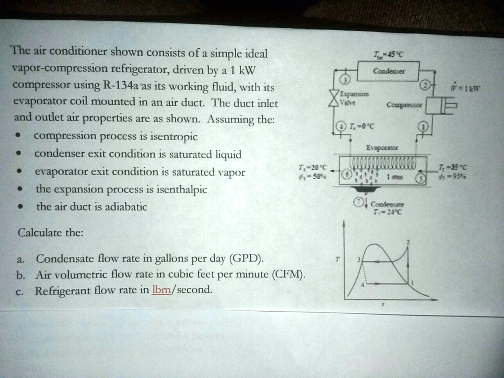 SOLVED: The air conditioner shown consists of a simple ideal vapor ...