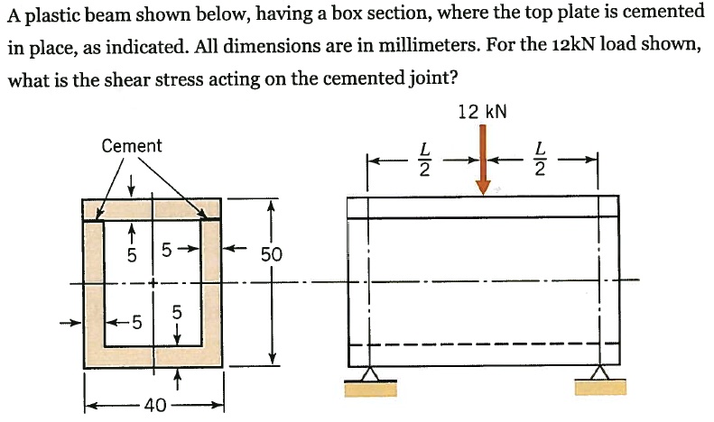 SOLVED: A plastic beam shown below, having a box section, where the top ...
