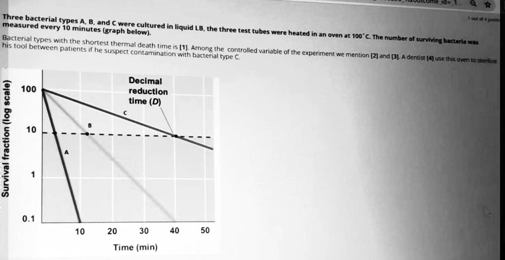 theee bacterial types a measured every 10 minutes and were graph below ...