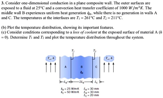 3consider one dimensional conduction in a plane composite wallthe outer ...