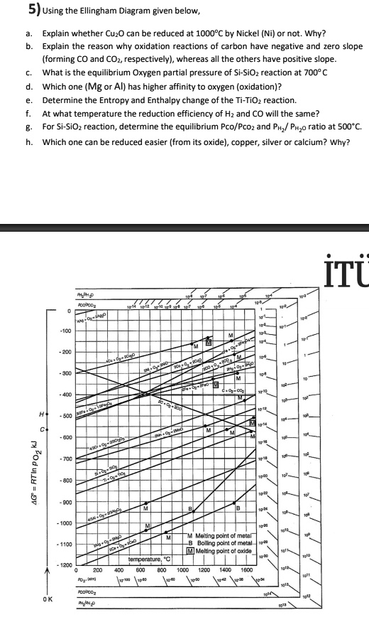 SOLVED: Using the Ellingham Diagram given below, explain whether CuO ...