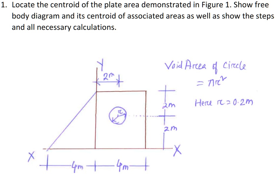 1. Locate the centroid of the plate area demonstrated in Figure 1. Show ...