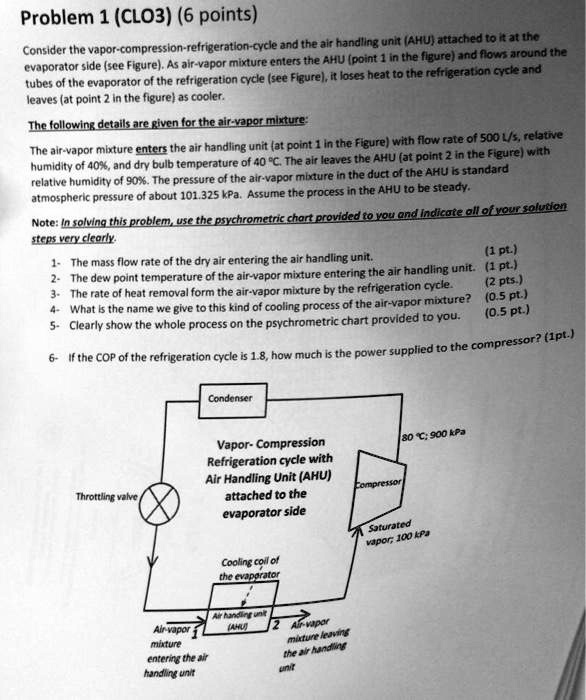 Problem 1 clo3 6 points and the air handling unit ahu...