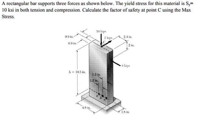 A rectangular bar supports three forces as shown below. The yield ...