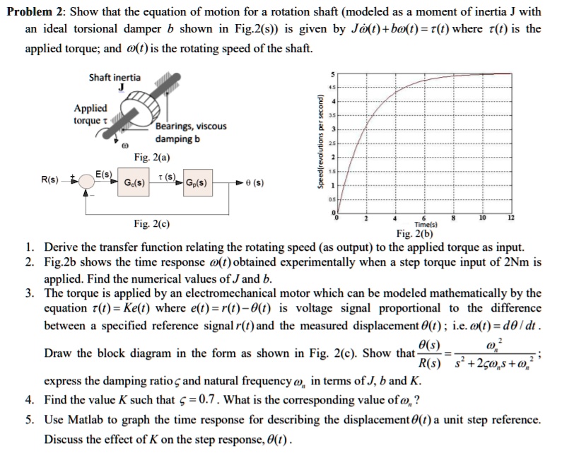 problem 2 show that the equation of motion for a rotation shaft modeled ...