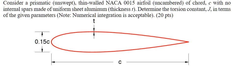 SOLVED: Consider a prismatic (unswept), thin-walled NACA 0015 airfoil ...