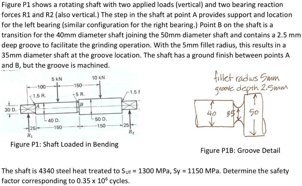 SOLVED: Figure P1 shows a rotating shaft with two applied loads ...