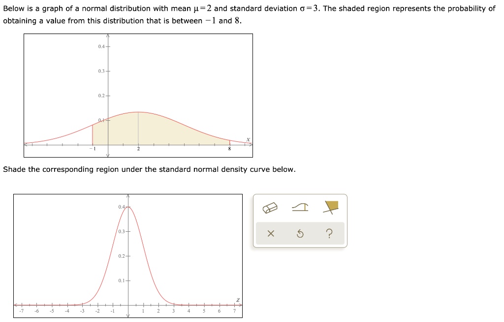 SOLVED:Below is graph of a normal distribution with mean p =2 and ...