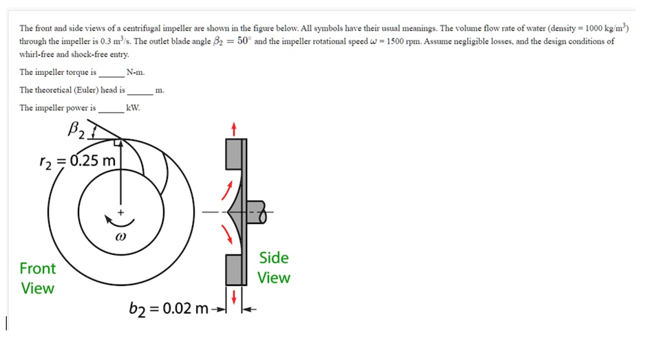 SOLVED: The front and side views of a centrifugal impeller are shown in ...