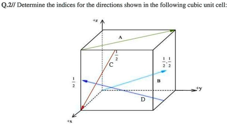 Q.2I1 Determine the indices for the directions shown in the following cubic unit cell.