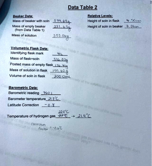 SOLVED: Data Table 2 Bezke Datai Relative Levels: Mass of beaker with soln 544 5644 Height of ...