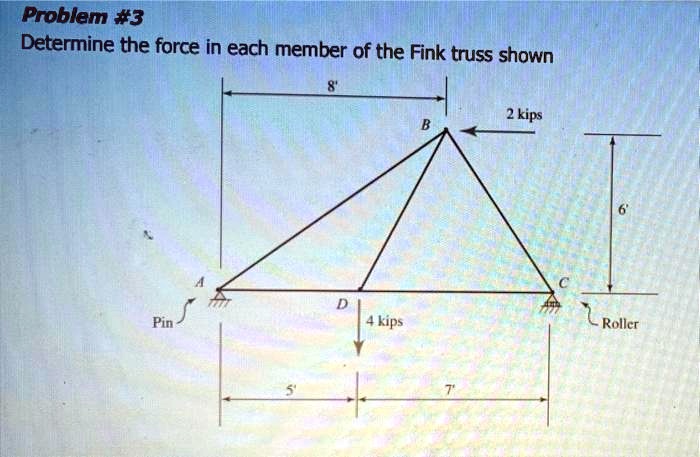 SOLVED: Problem #3 Determine the force in each member of the Fink truss shown Problem#3 ...