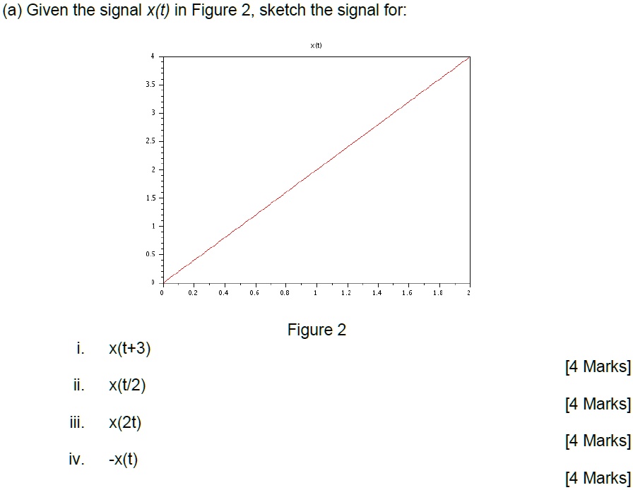 SOLVED: PLEASE PROVIDE CODES TO DRAW IN MATLAB OR SCILAB. PLEASE ... SOLVED: PLEASE PROVIDE CODES TO DRAW IN MATLAB OR SCILAB. PLEASE ...