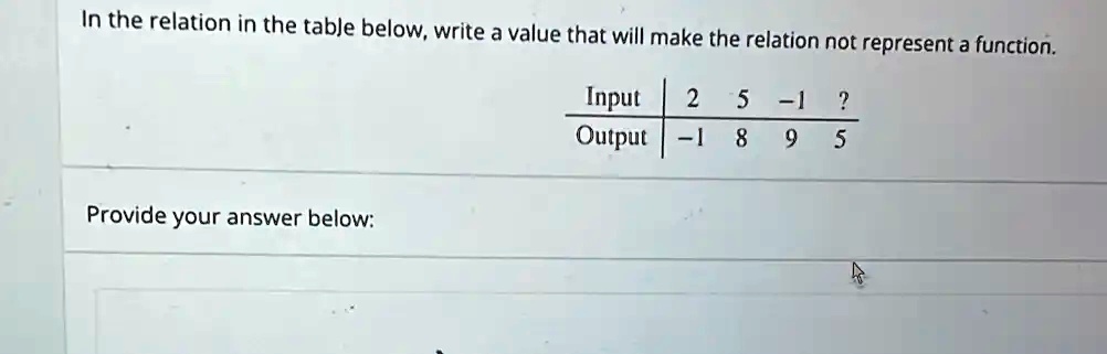 Solved In The Relation In The Table Below Write A Value That Will Make The Relation Not