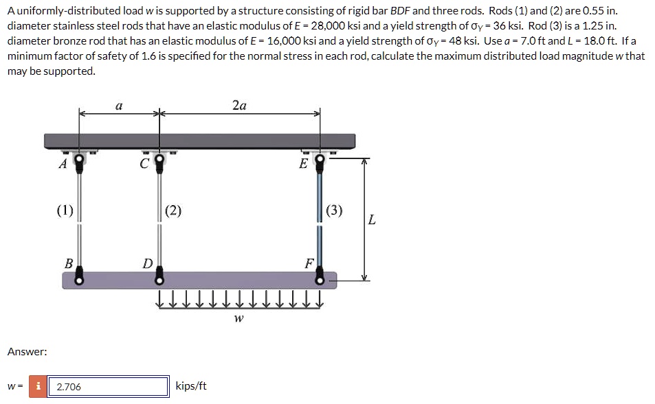 SOLVED: Texts: A uniformly-distributed load w is supported by a ...
