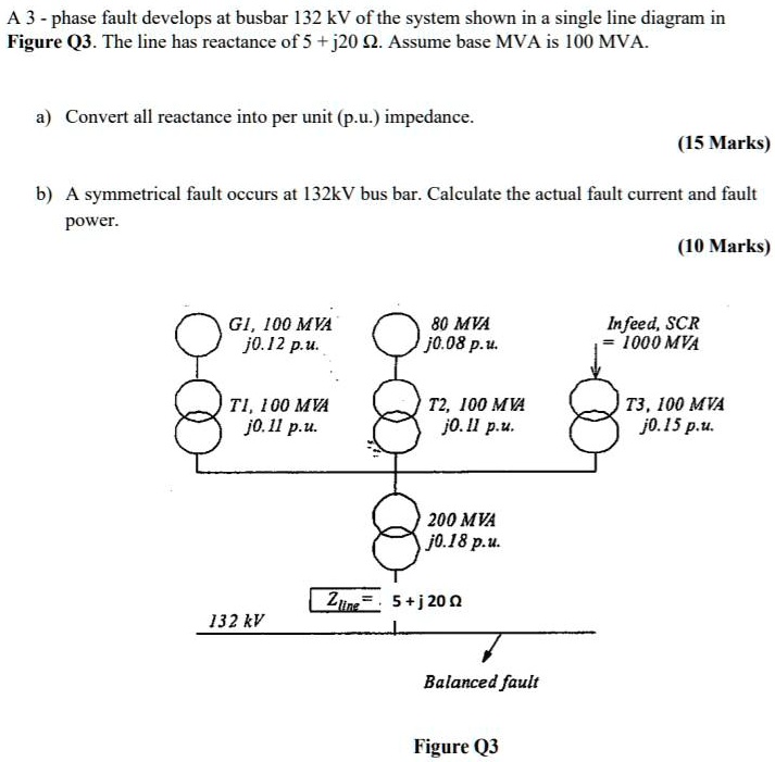 SOLVED: A 3-phase fault develops at busbar 132 kV of the system shown ...