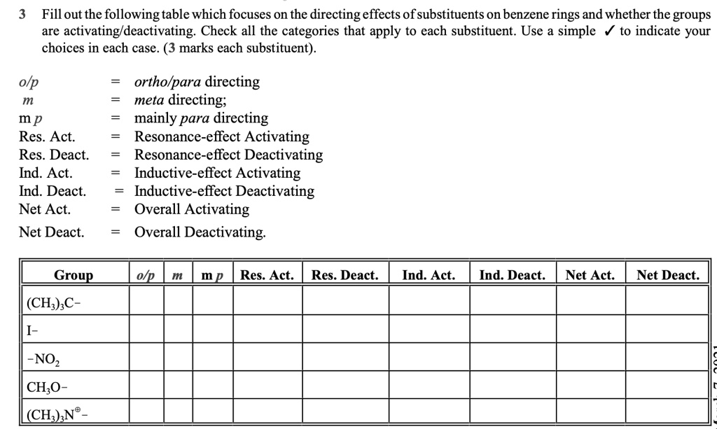fillout the following table which focuses on the directing effects ...