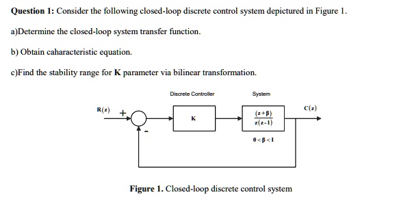 SOLVED: Texts: Digital Control Systems Question 1: Consider the following closed-loop discrete ...