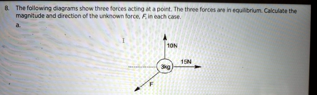 SOLVED: The following diagrams show three forces acting at a point. The ...