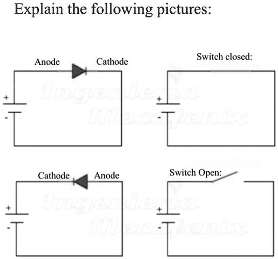 SOLVED: Explain the following pictures: Switch closed: Anode Cathode ...