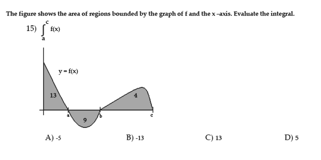 SOLVED: The figure shows the area of regions bounded by the graph of f and the X-axis. Evaluate ...