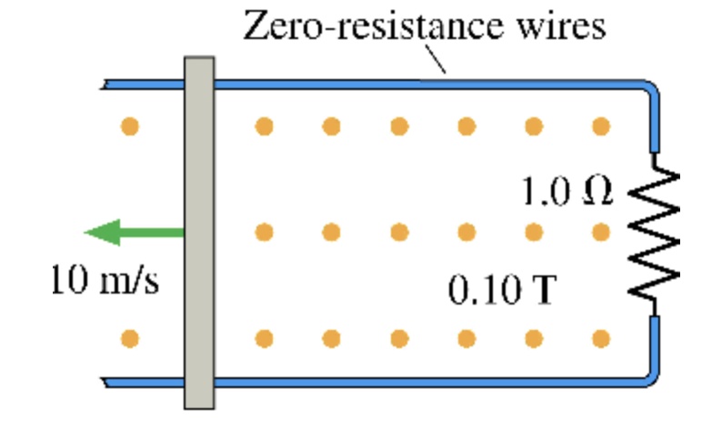 Zero-resistance wires 10 m/s 1.0 ? 0.10 T