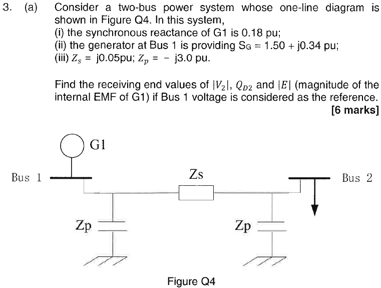 SOLVED: Consider a two-bus power system whose one-line diagram is shown in Figure Q4. In this ...