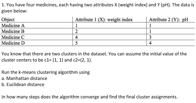 1 You Have Four Medicines Each Having Two Attributes X Weight Index And Y Ph The Data Is