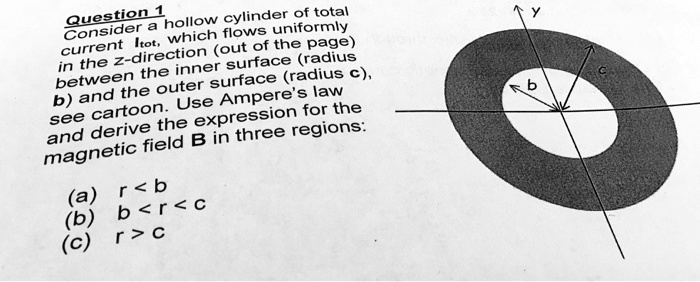 SOLVED: Question 1 between the inner surface (radius see cartoon. Use ...