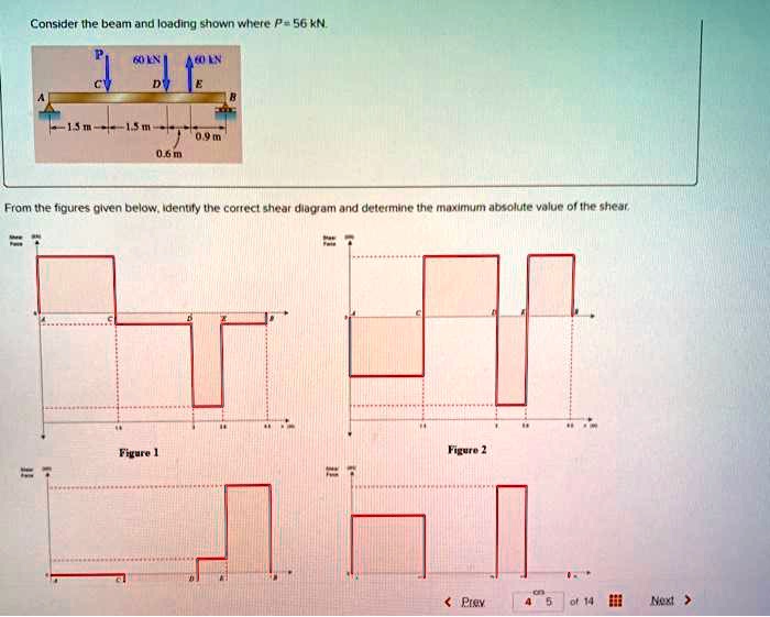 Consider the beam and loading shown where P = 56 kN. P 60 kN 40 kN C D E A B 1.5 m 1.5 m 0.9 m 0 ...
