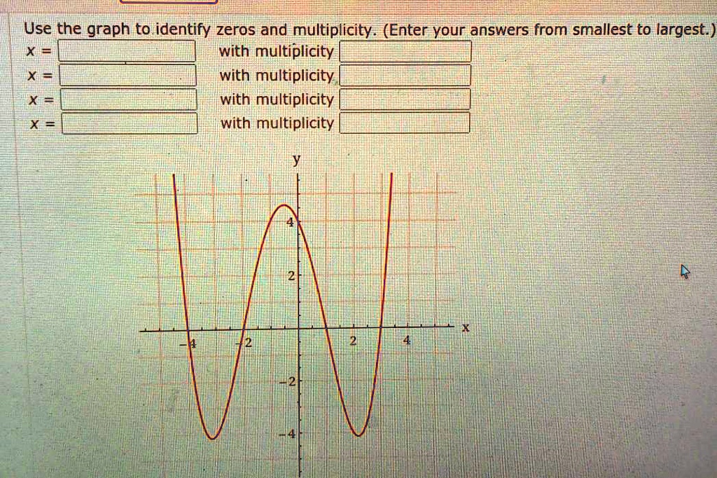 SOLVED: Use the graph to identify zeros and multiplicity. (Enter your answers from smallest to ...