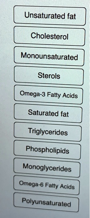 SOLVED: Unsaturated fat Cholesterol Monounsaturated Sterols Omega-3 ...