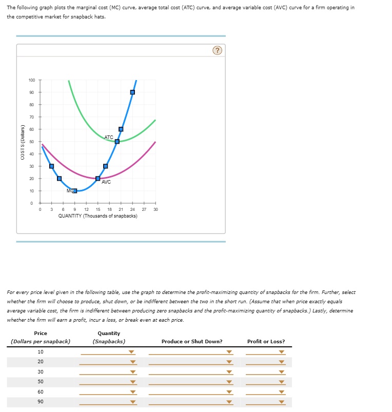 SOLVED: Solve the chart The following graph plots the marginal cost (MC ...