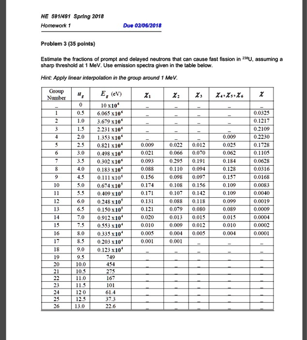 SOLVED: Estimate the fractions of prompt and delayed neutrons that can ...