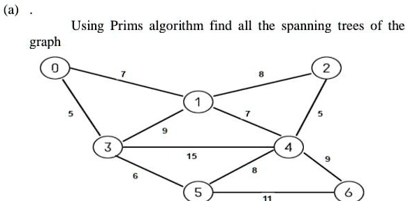 Solved A Using Prims Algorithm Find All The Spanning Trees Of The Graph 15