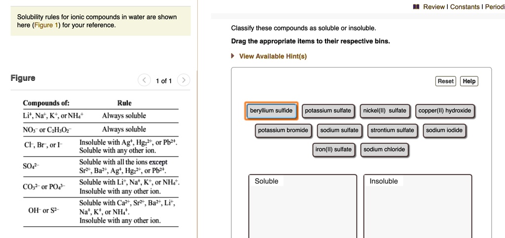SOLVED: Solubility rules for ionic compounds in water are shown here ...