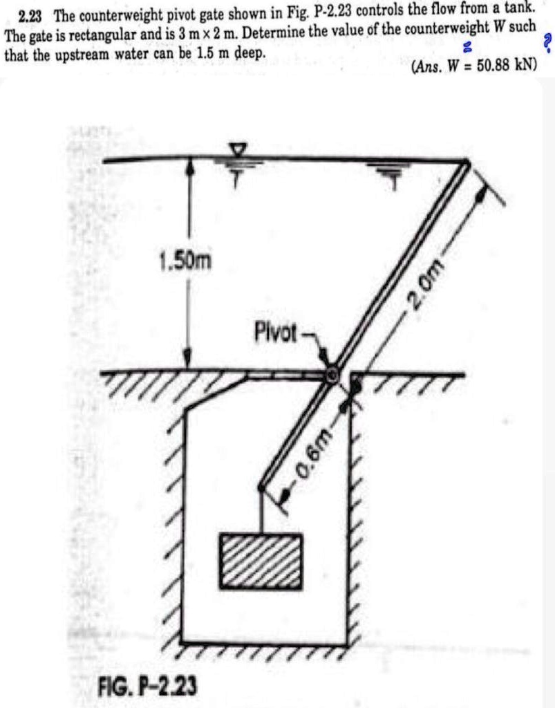 2.23 The counterweight pivot gate shown in Fig. P-2.23 controls the ...