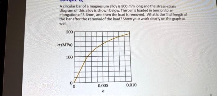 A circular bar of a magnesium alloy is 800 mm long and the stress ...