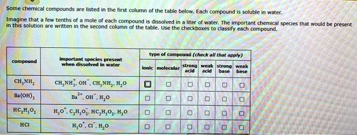 SOLVED:Some chemical compounds are Iisted the first column of the table ...
