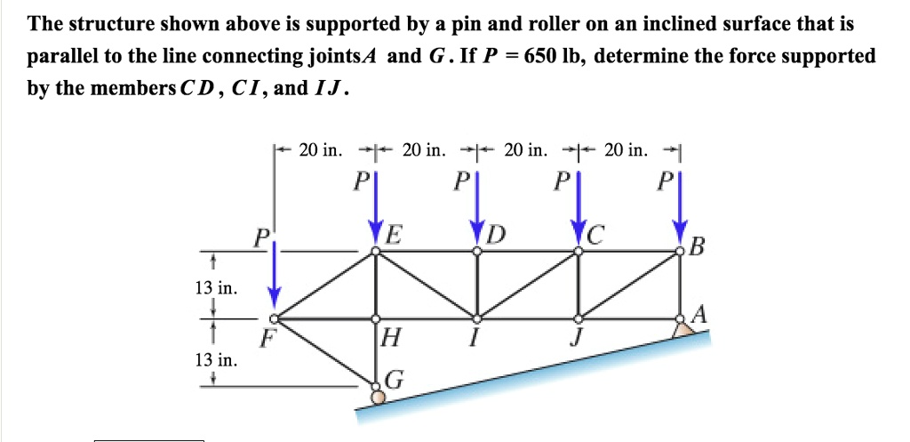 The structure shown above is supported by a pin and roller on an ...