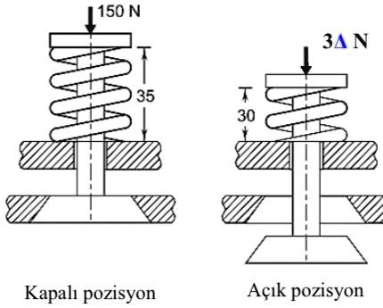 S.4) A helical compression spring design will be made to be used in a ...