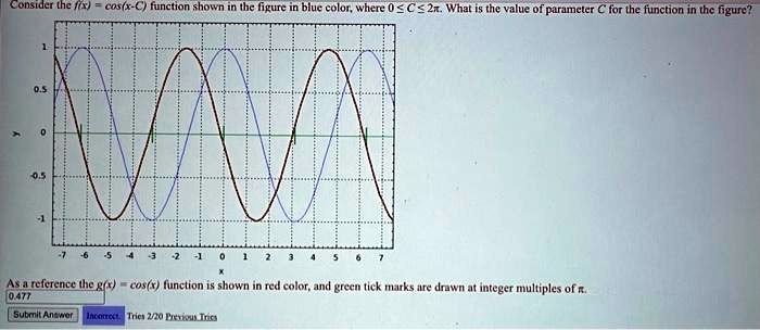 Consider the f(x) = cos(x - C) function shown in the figure in blue color, where 0 ≤ C ≤ 2π ...