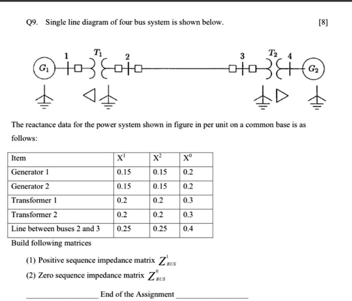 SOLVED: Q9. Single line diagram of a four-bus system is shown below: [8] Ti 3 T2 4 G The ...